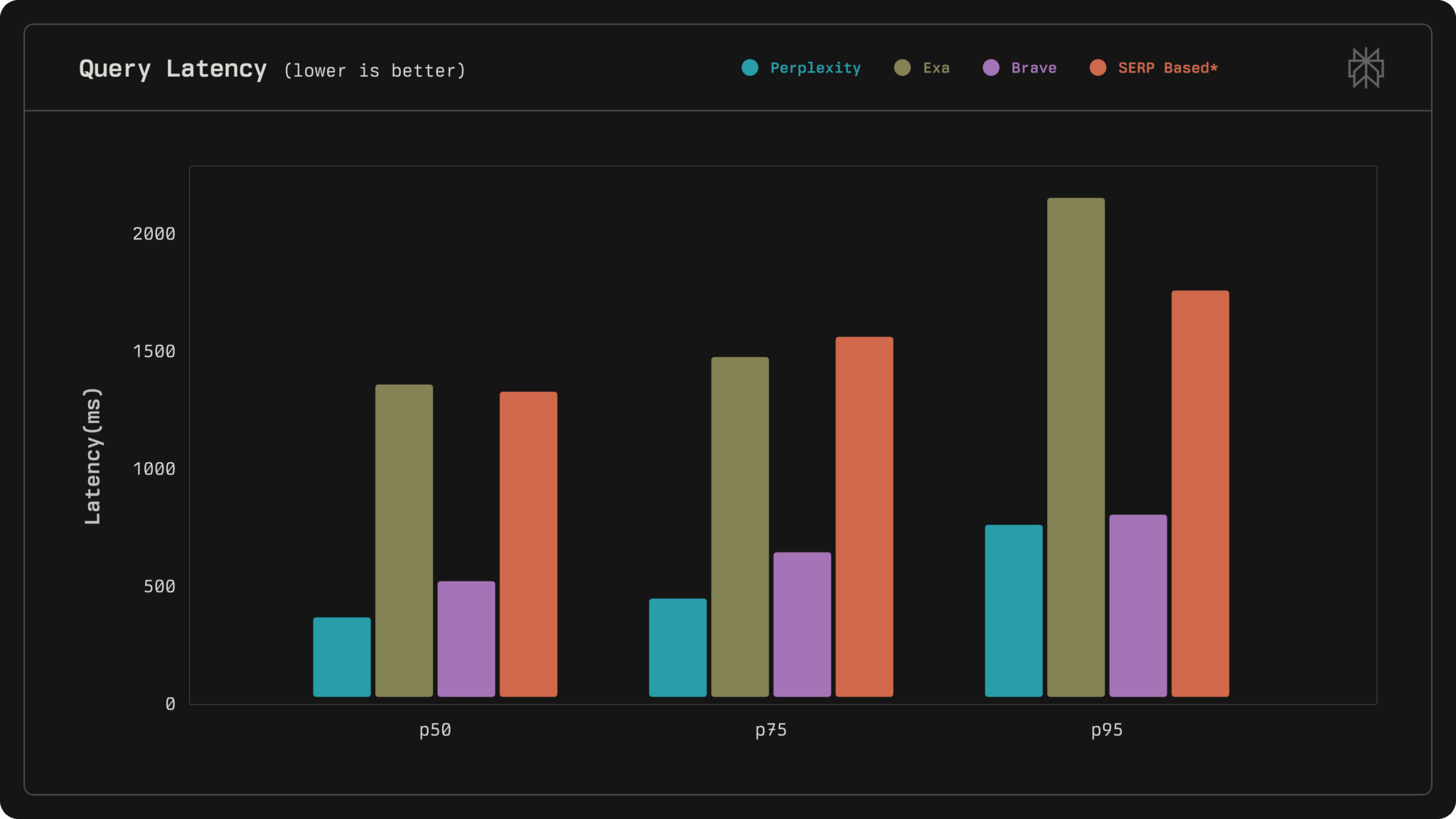 Perplexity Search API完全ガイド：高速検索とDify連携で実現する次世代AI検索システム - 生成AIビジネス活用研究所 生成AIビジネス活用研究所