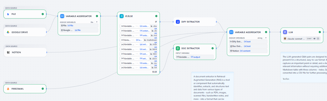 Dify Knowledge Pipelineで実現する高精度RAG：Q&A形式対応とデータ処理の革新 - 生成AIビジネス活用研究所 生成AIビジネス活用研究所